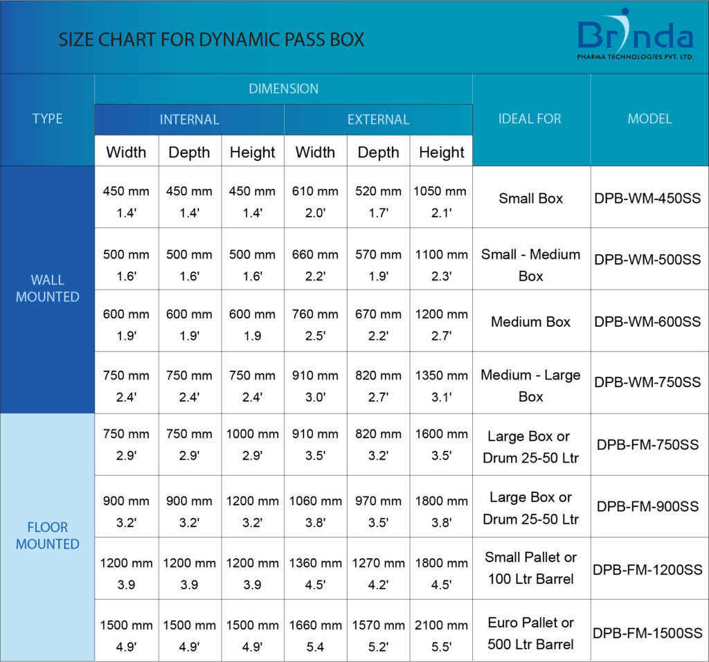 Dynamic Pass Box (DPB) | Transfer Hatch