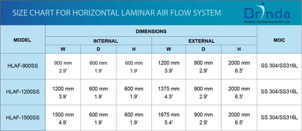 Horizontal Laminar Air Flow | HLAF