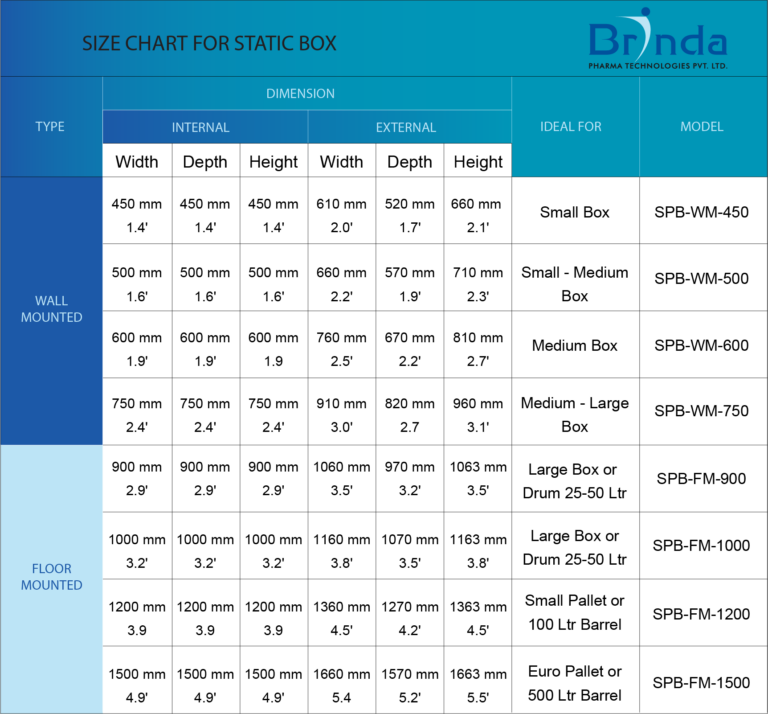 Static Pass Box (SPB) |Static Transfer Hatch | Pass-Through