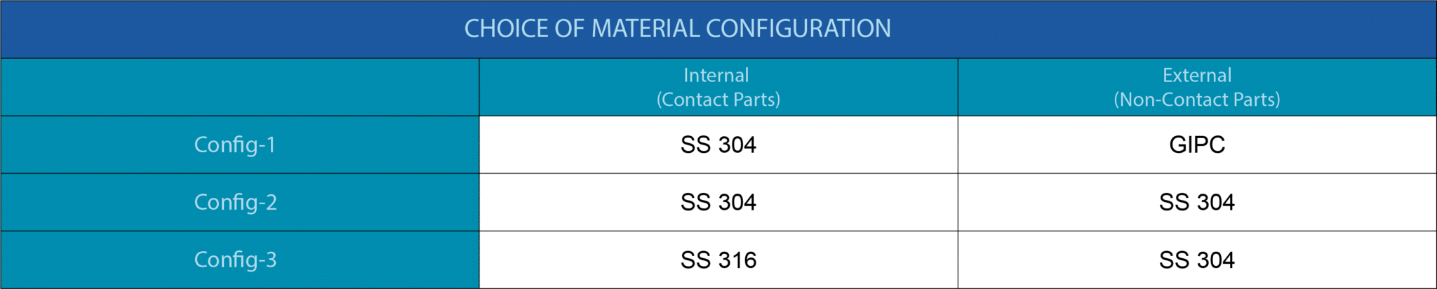 Bio Safety Cabinet - Brinda Pharma Technologies