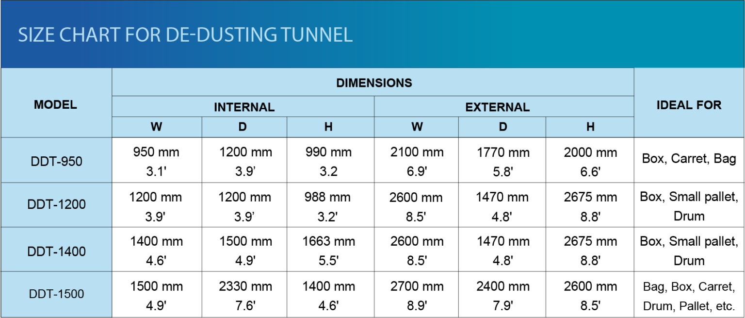 De-Dusting Tunnel | Efficient Dust Removal | Brinda Pharma Technologies